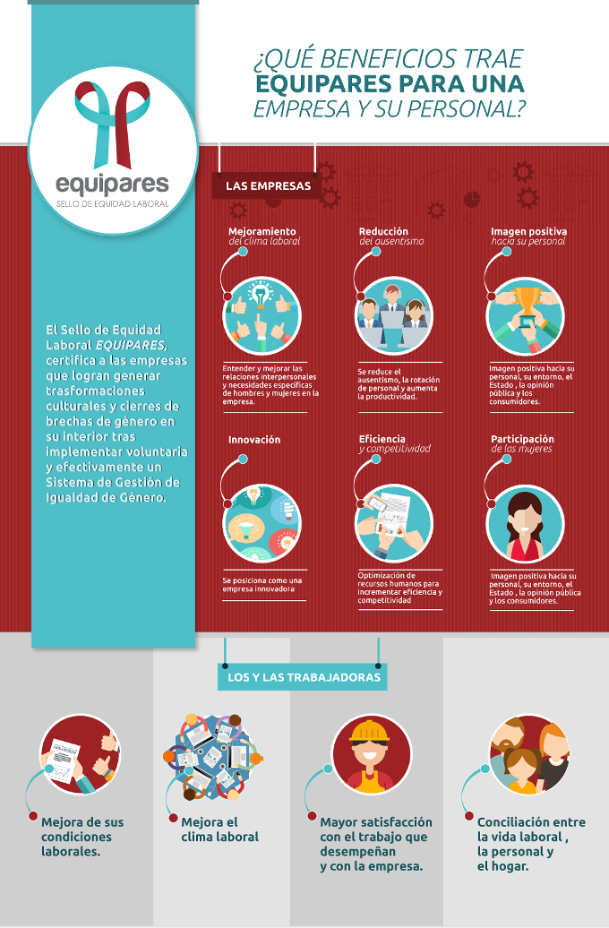 Equipares: La iniciativa que busca la equidad laboral | BuenTrabajo Poral